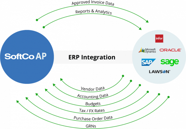 SoftCo SmartConnect - SoftCo