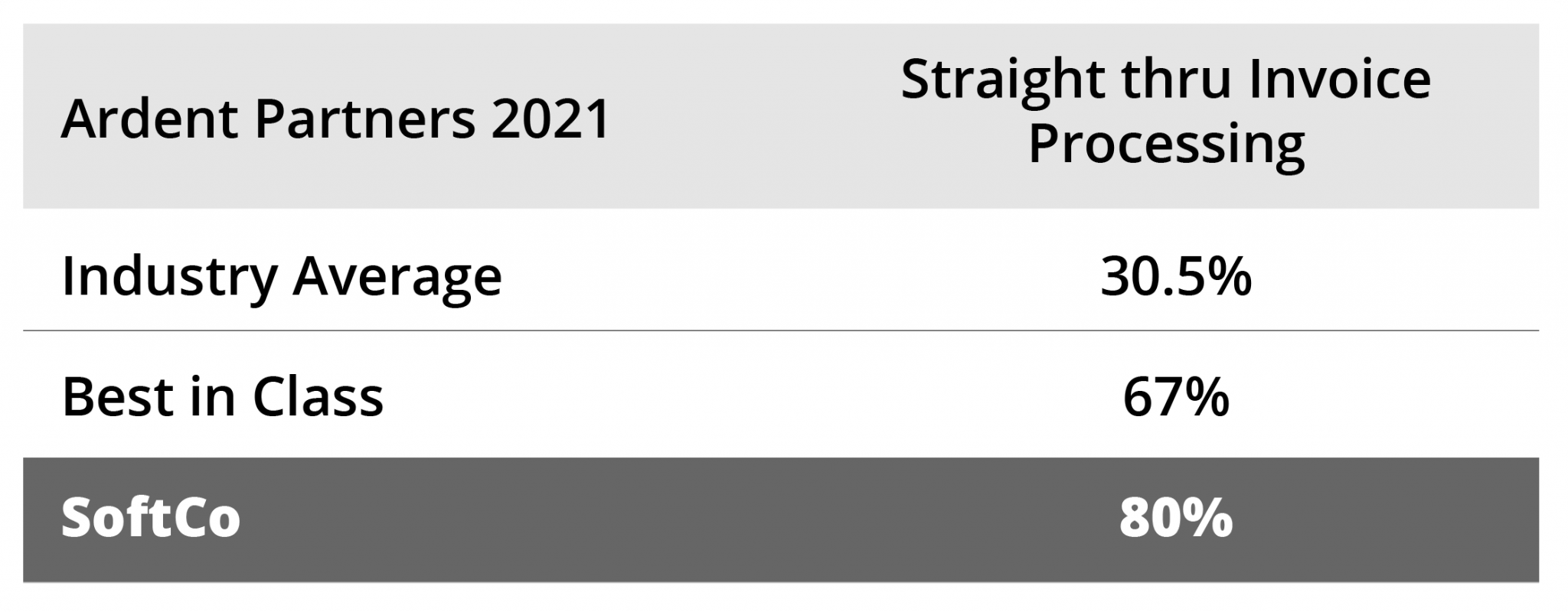 About SoftCo - Financial Process Automation Software - SoftCo