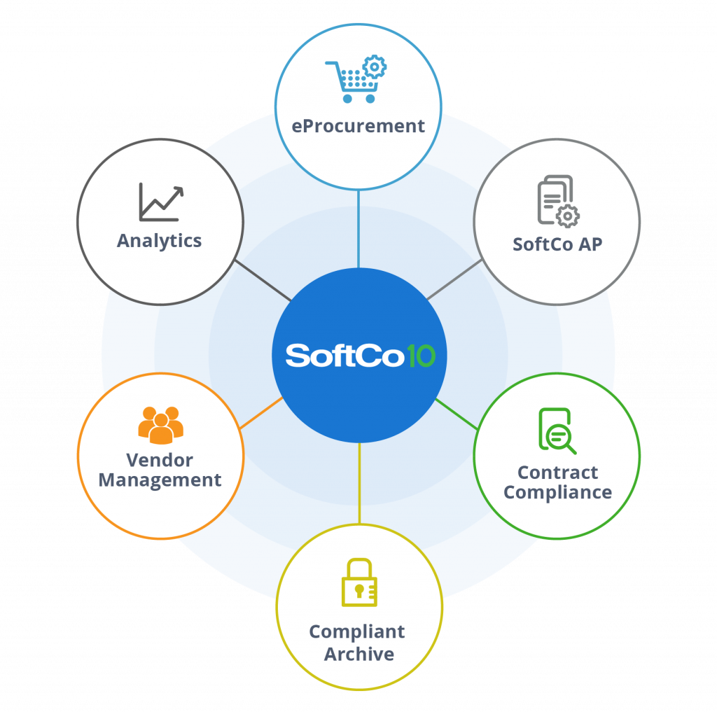 About SoftCo - Financial Process Automation Software - SoftCo