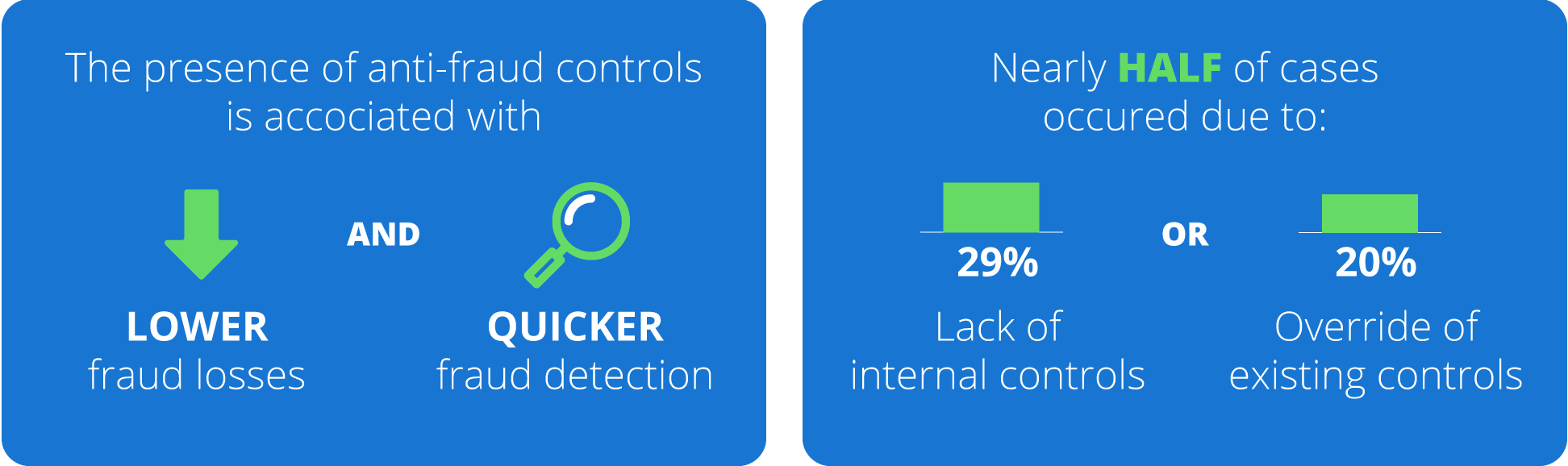 How to Prepare your Accounts Payable Department for an Audit | SoftCo