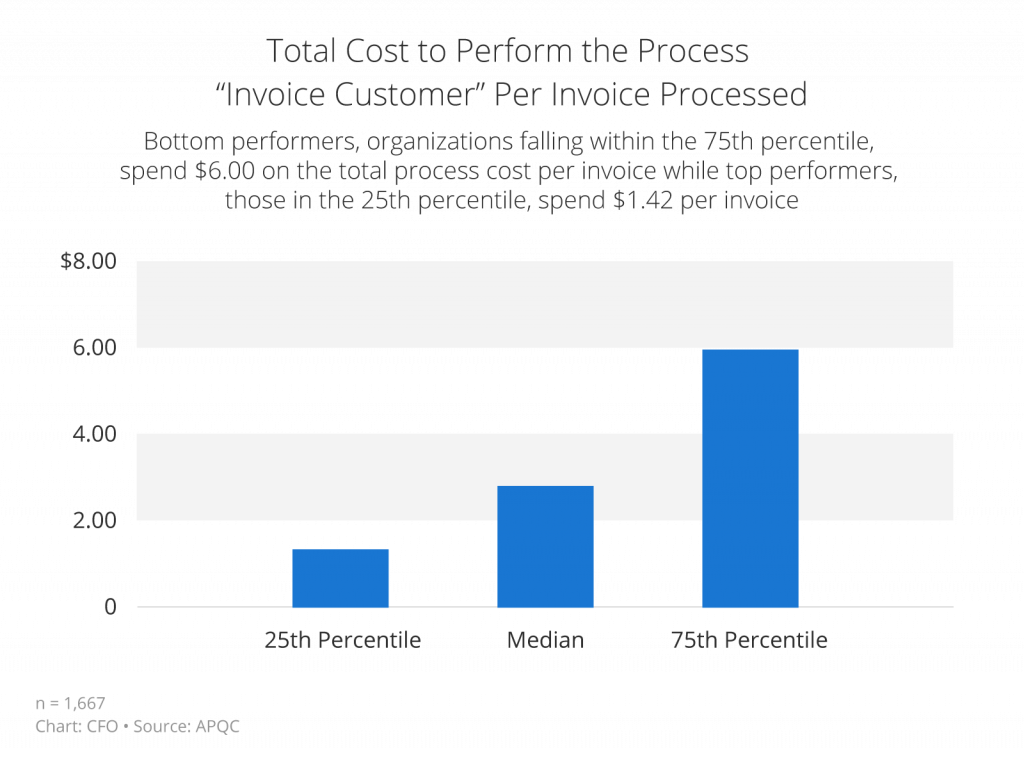 6 Ways AP Automation Can Reduce Costs | SoftCo