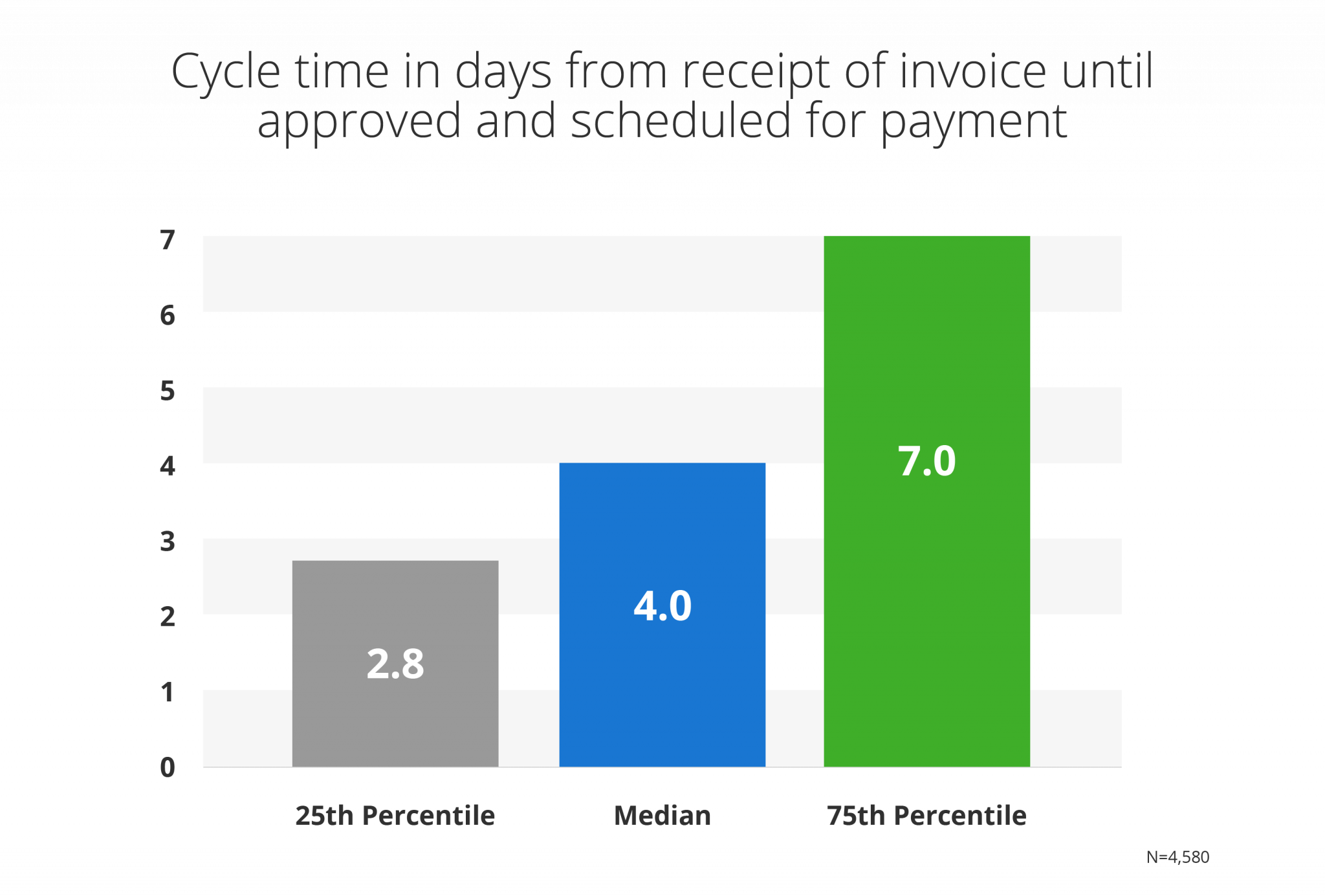 4 Ways to Measure the Success of AP Automation | SoftCo