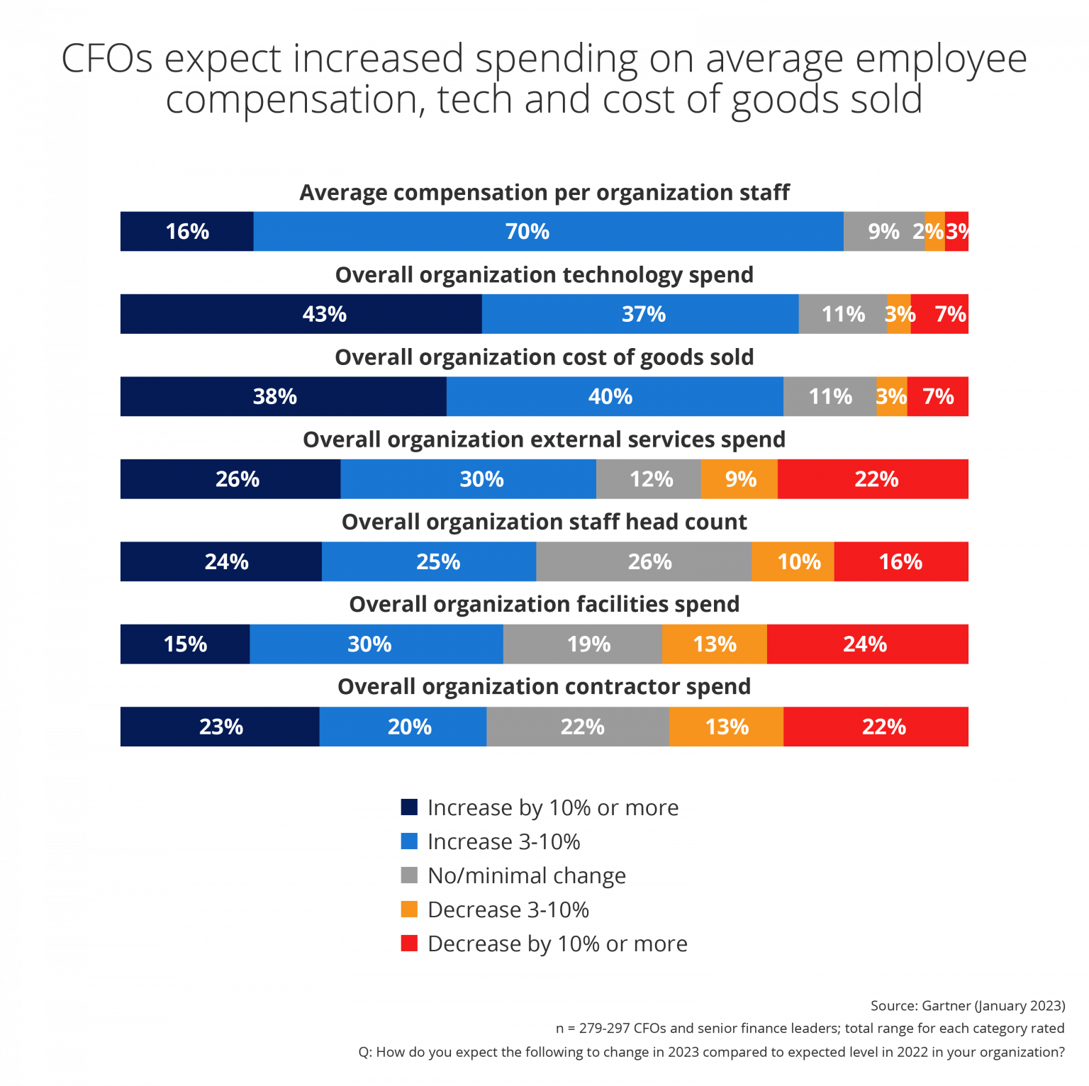 4 Ways to Measure the Success of AP Automation | SoftCo