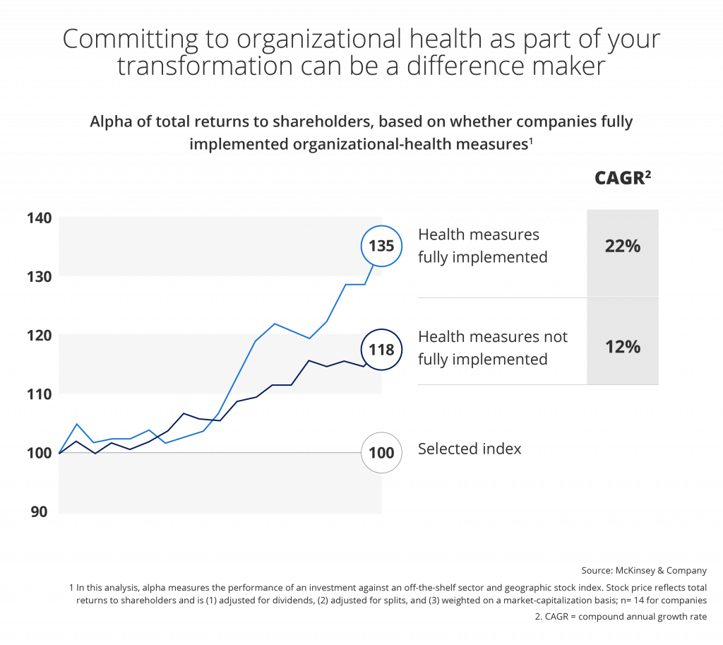 4 Ways to Measure the Success of AP Automation | SoftCo