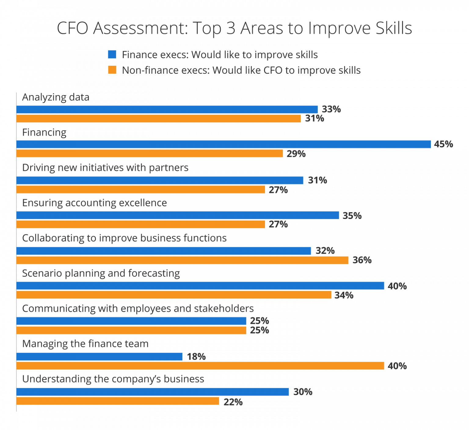6 Things New CFOs Should Do in the First 100 days | SoftCo
