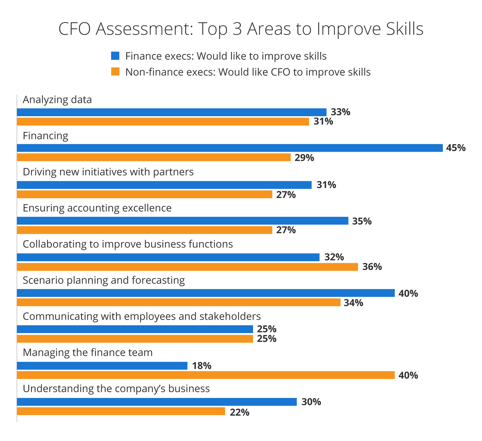 6 Things New CFOs Should Do in the First 100 days | SoftCo