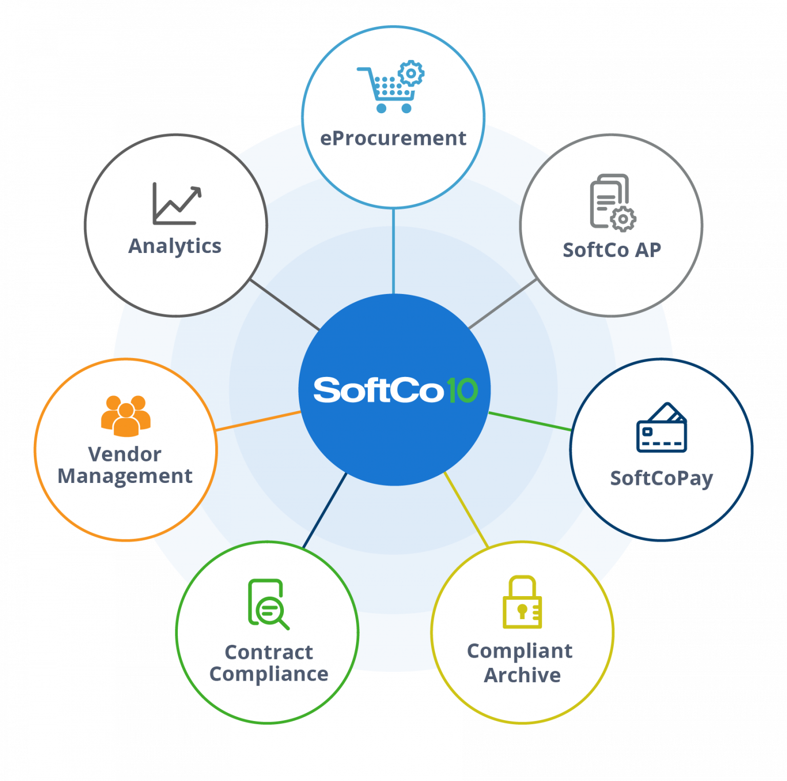 About SoftCo - Financial Process Automation Software | SoftCo