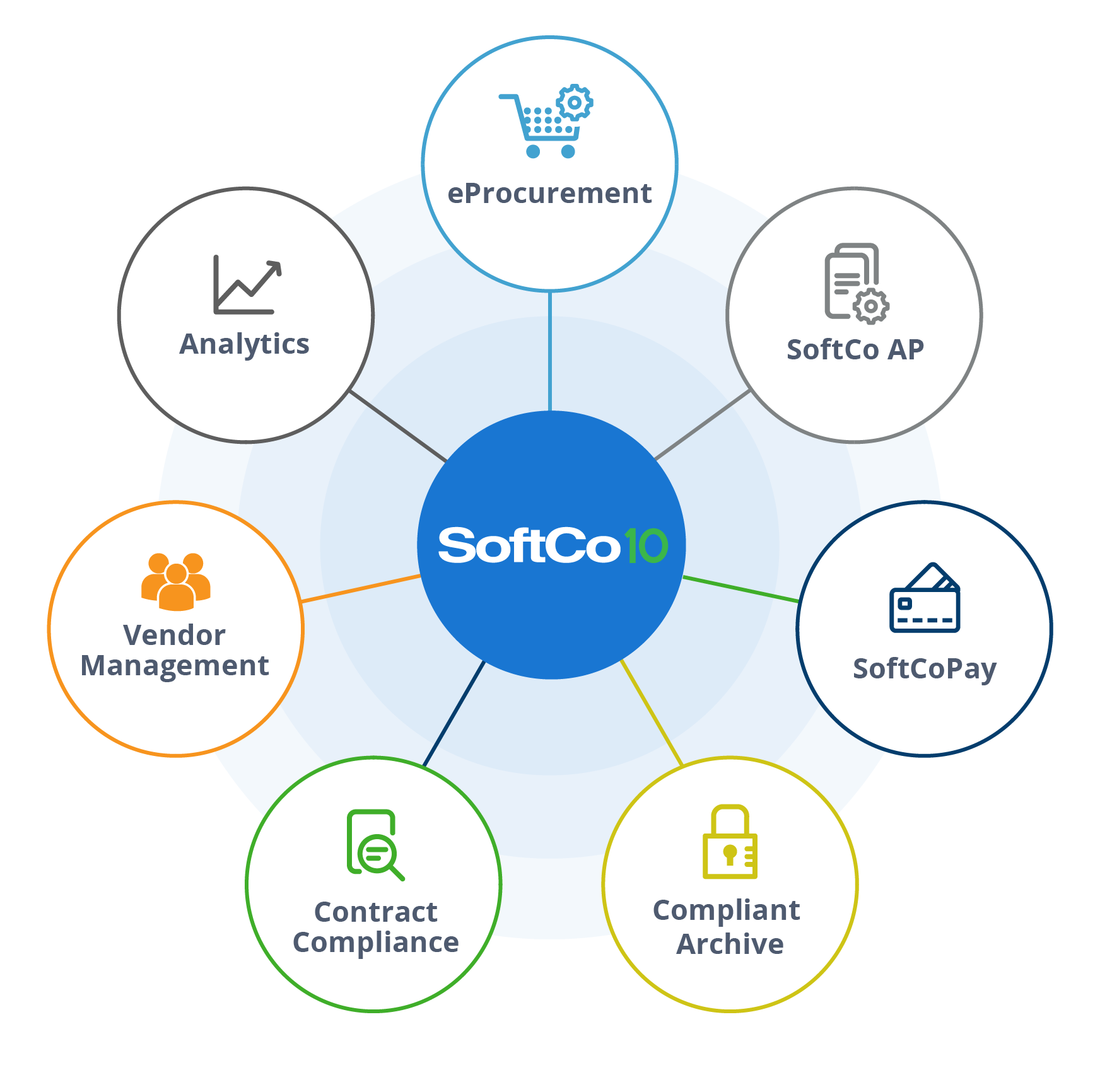 About SoftCo - Financial Process Automation Software | SoftCo