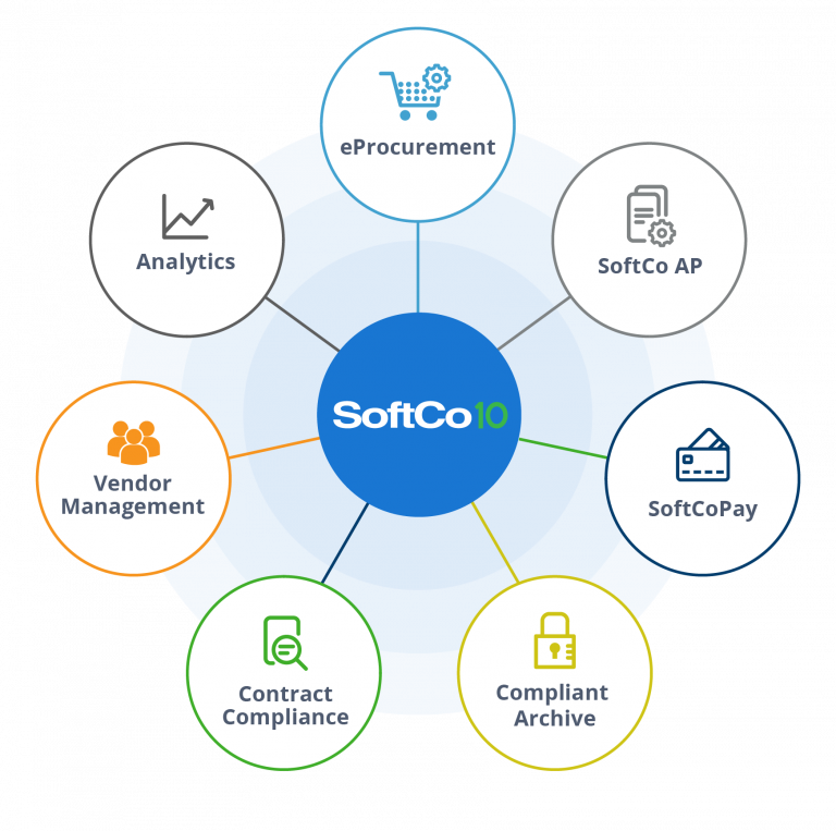 About SoftCo - Financial Process Automation Software | SoftCo