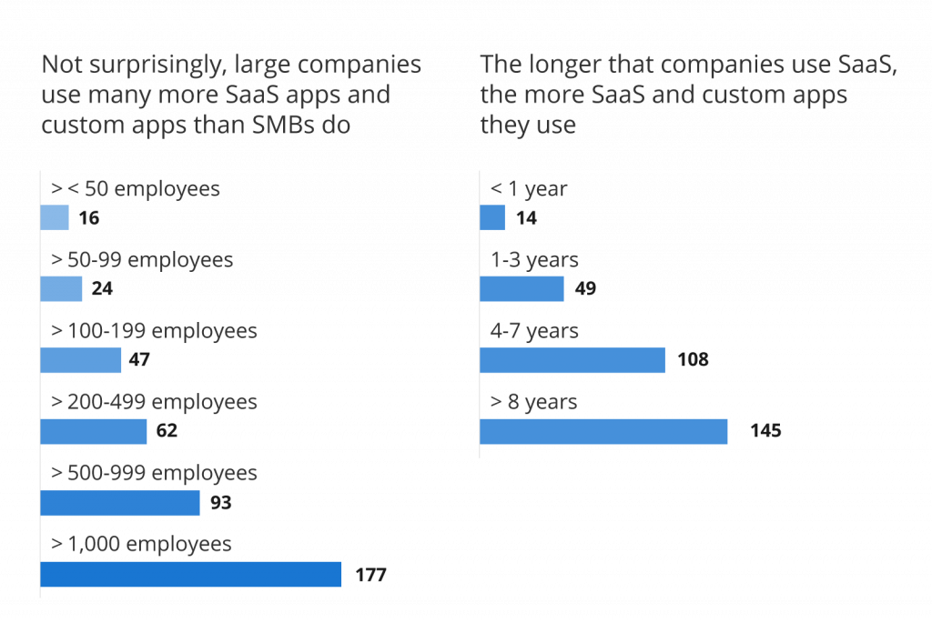 The Growth of Multi-Instance SaaS: Enhanced Security | SoftCo