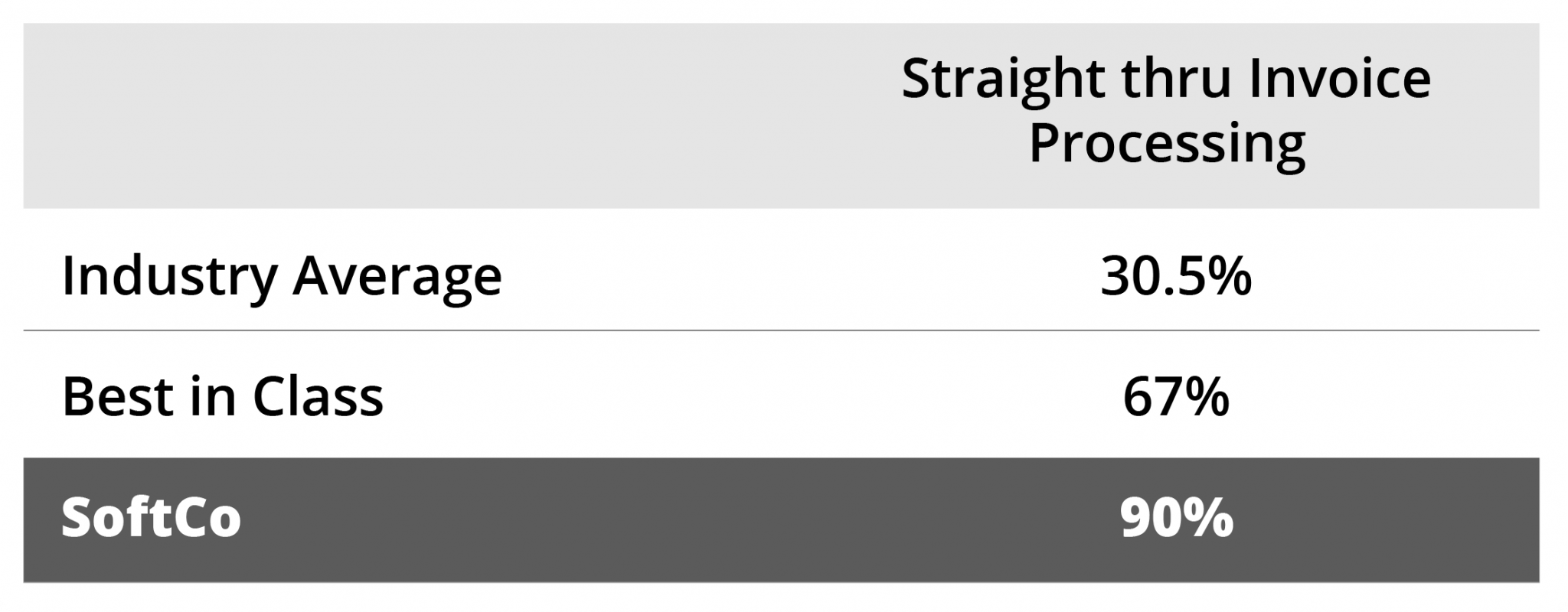 About SoftCo - Financial Process Automation Software | SoftCo