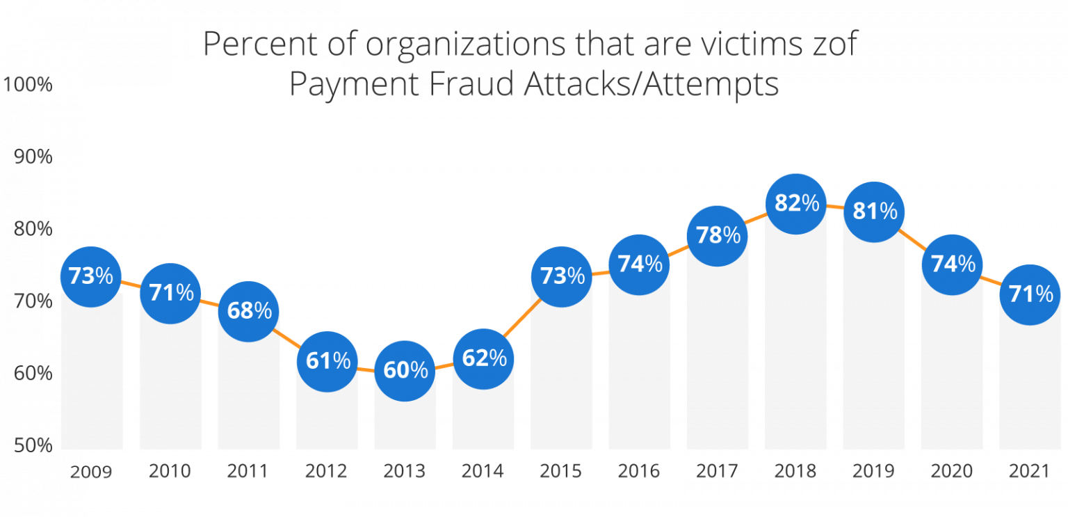 Reducing Payment Risk with Automation | SoftCo Blog