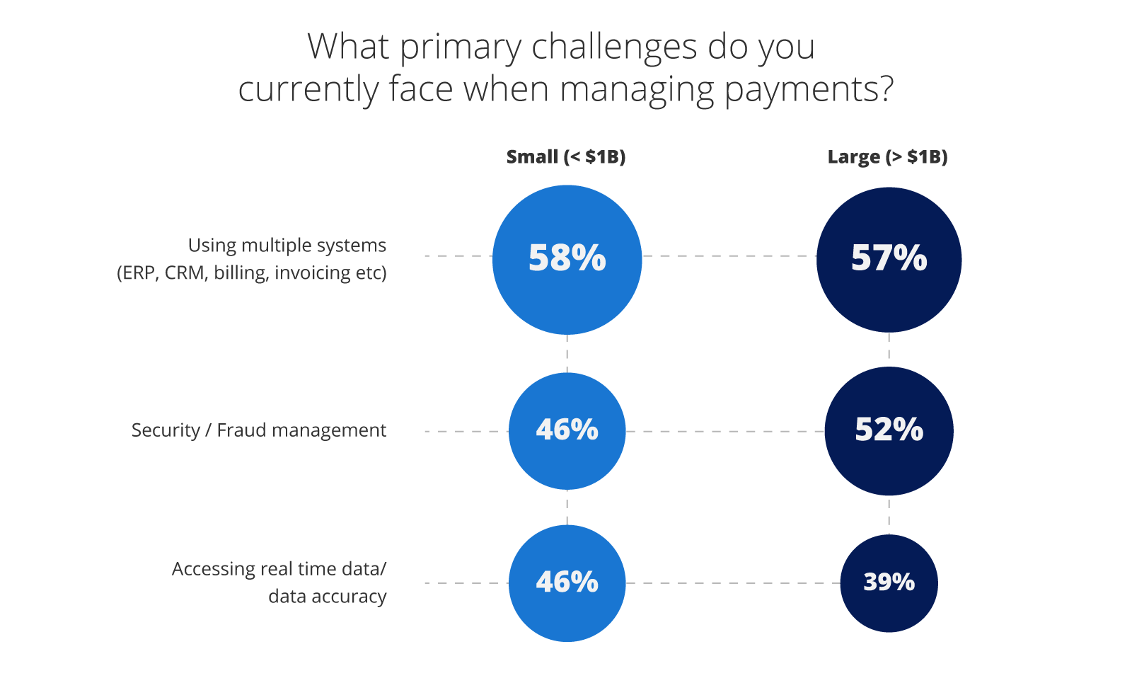 7 Game-Changing Advantages of Automating Payments | SoftCo