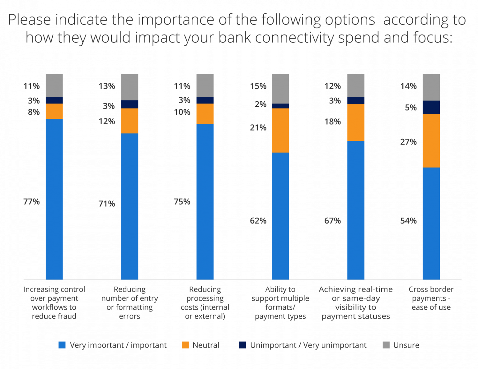 Reducing Payment Risk with Automation | SoftCo Blog