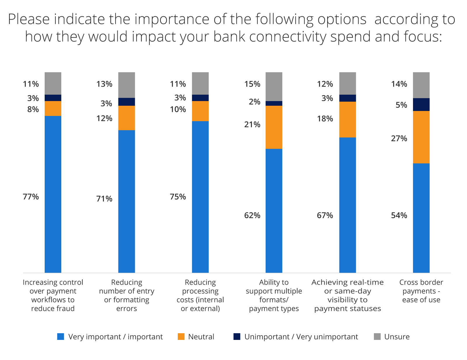 Reducing Payment Risk with Automation | SoftCo Blog