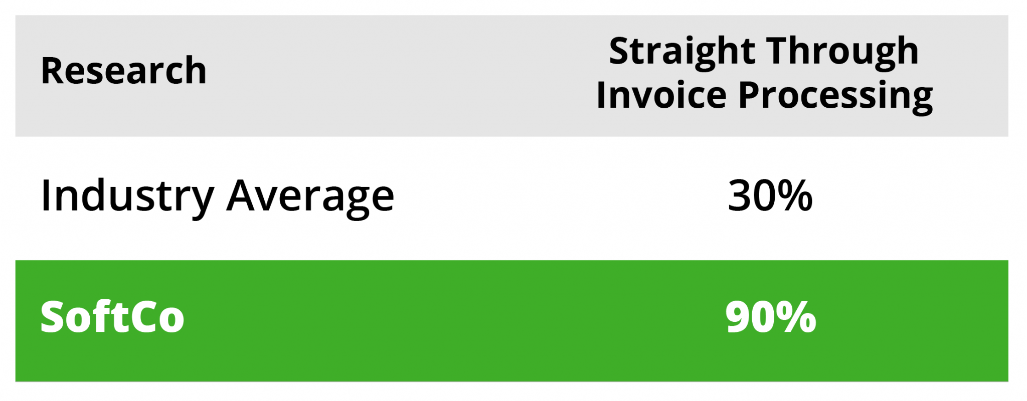 About SoftCo - Financial Process Automation Software | SoftCo