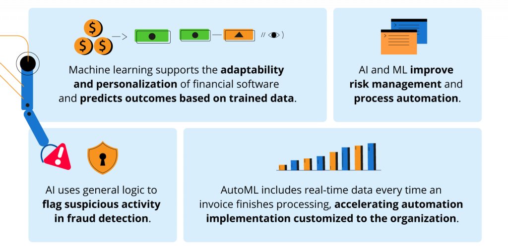 AI Finance Automation | How AI Transforms Finance | SoftCo