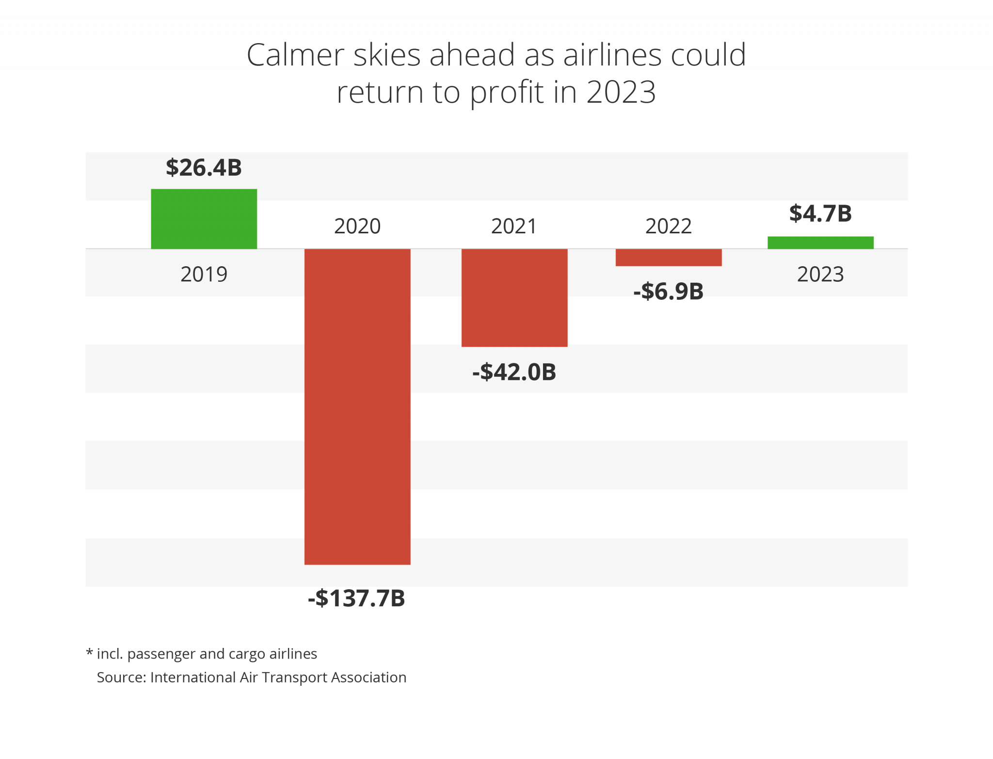 Navigating Complexity: 5 Accounts Payable Challenges in Aviation | SoftCo