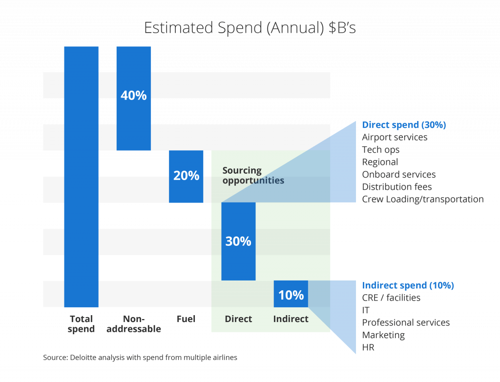 Navigating Complexity: 5 Accounts Payable Challenges in Aviation | SoftCo