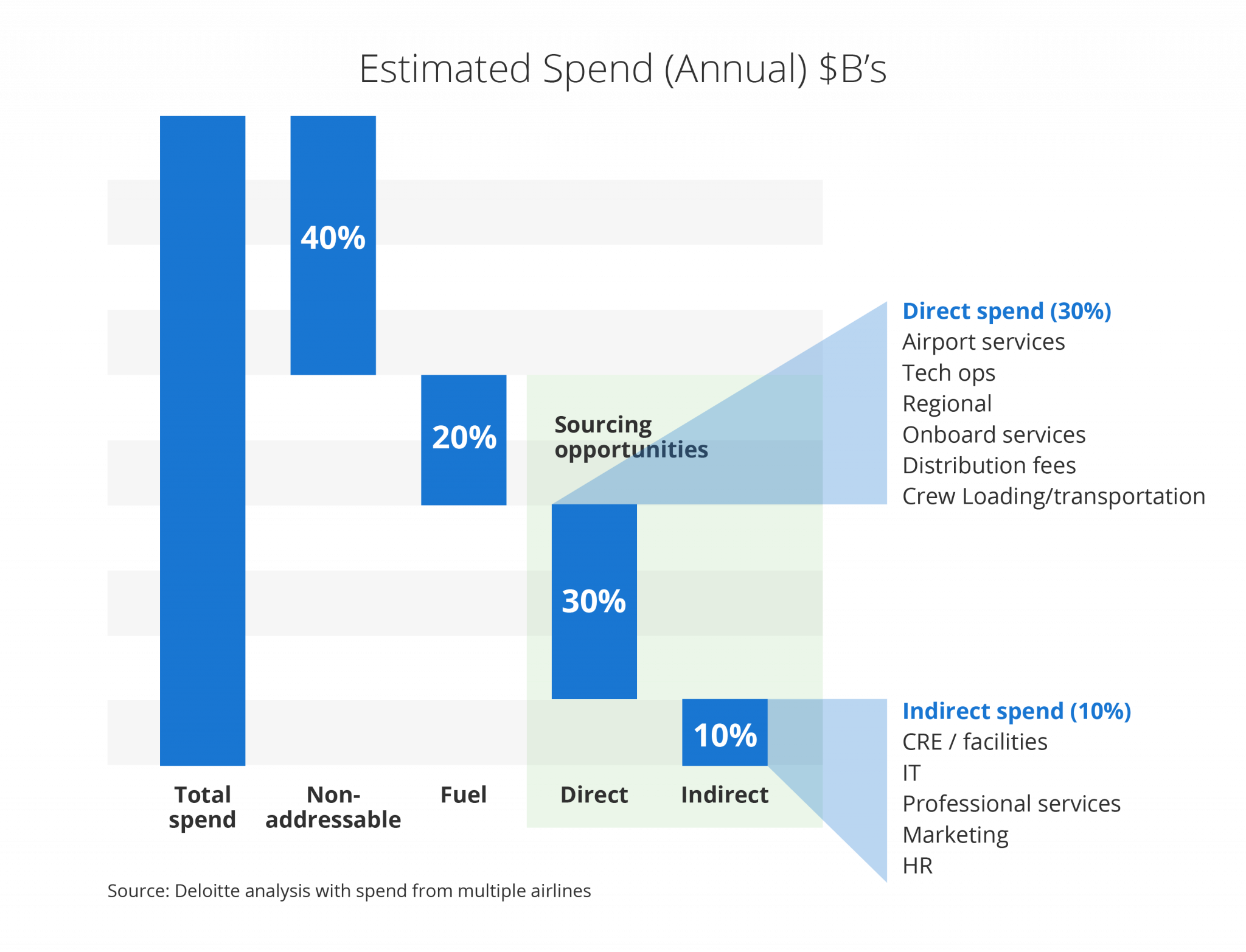 Navigating Complexity: 5 Accounts Payable Challenges in Aviation | SoftCo