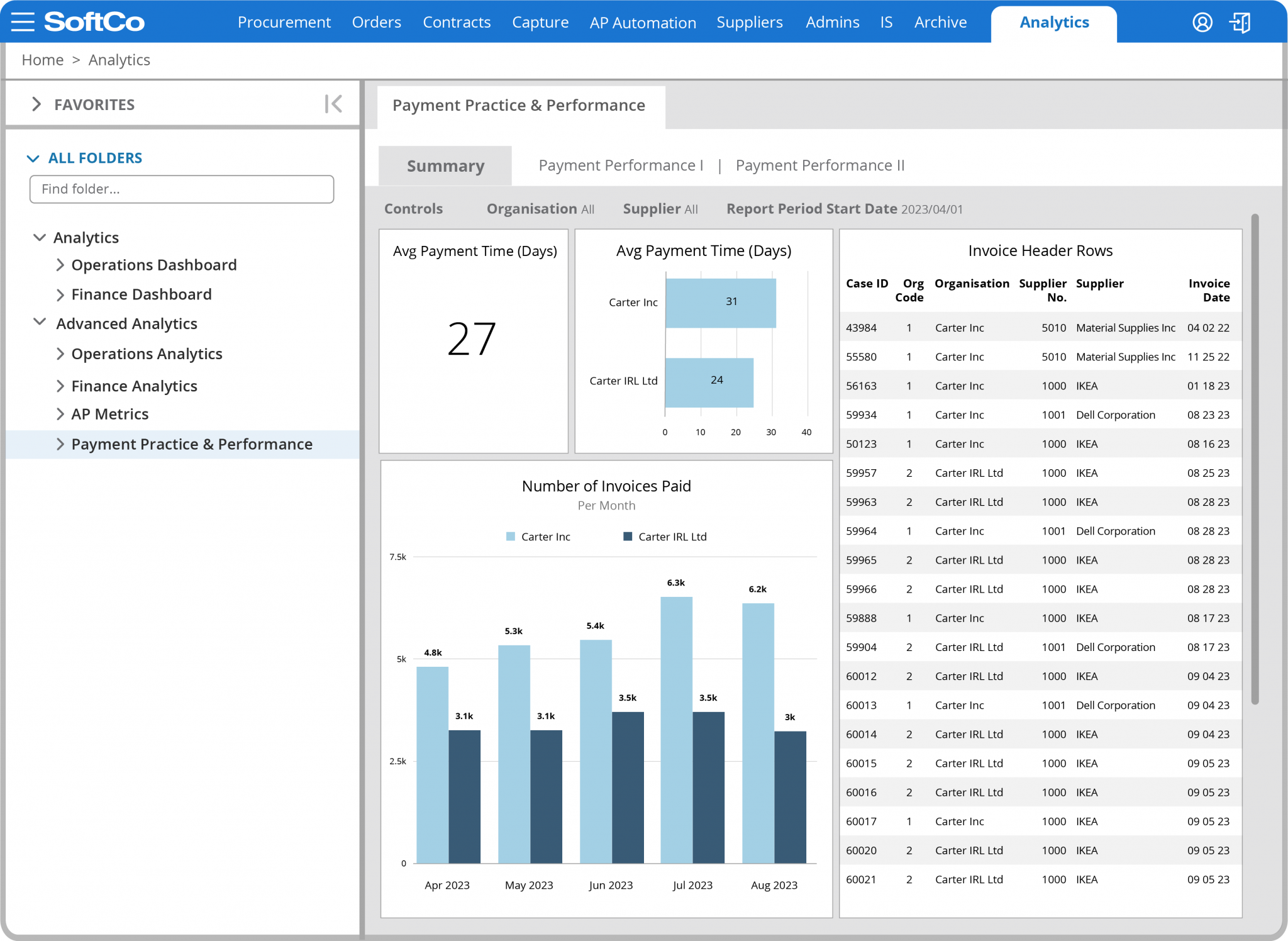 SoftCo Advanced AP Analytics: Real-Time AP & P2P Insights