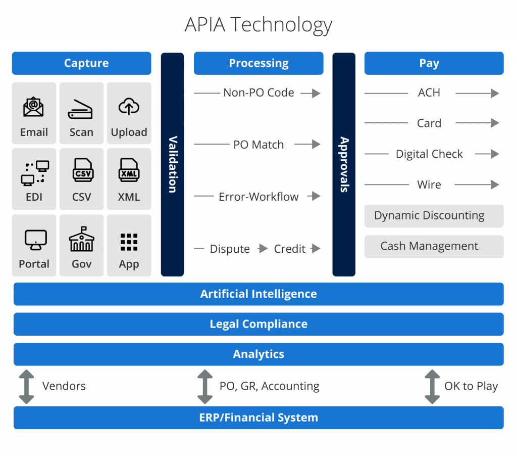 Market Guide Report | Choosing the Right APIA Provider