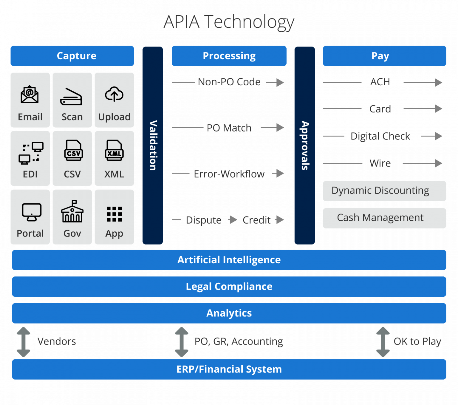 Market Guide Report | Choosing the Right APIA Provider