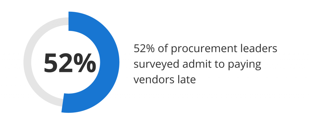 Accounts Payable Days | How to Calculate & Reduce AP Days