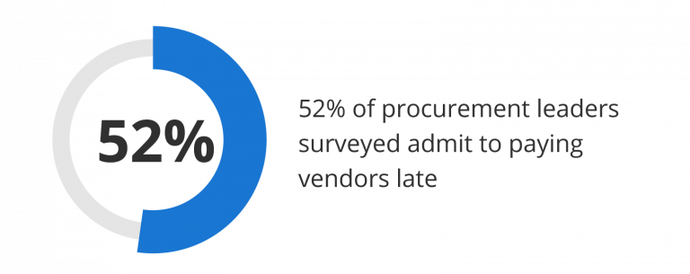 Accounts Payable Days | How to Calculate & Reduce AP Days