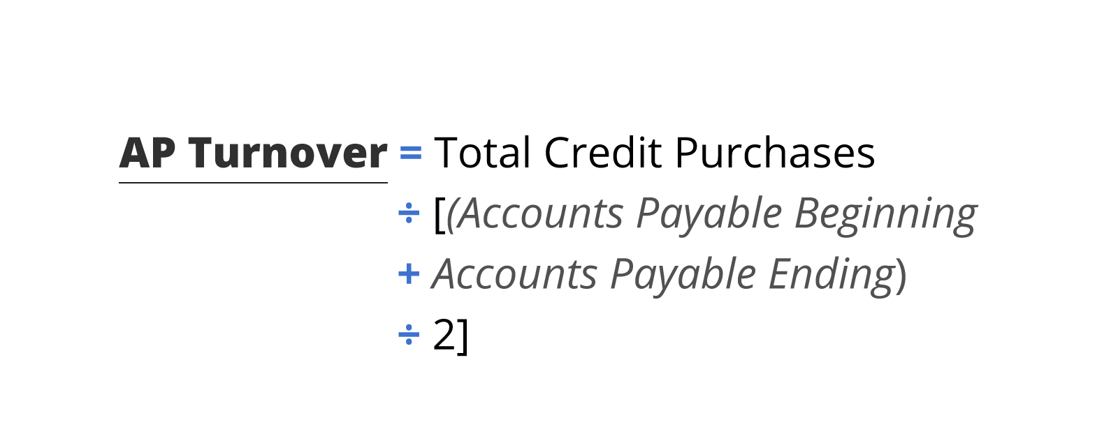 Accounts Payable Days | How to Calculate & Reduce AP Days