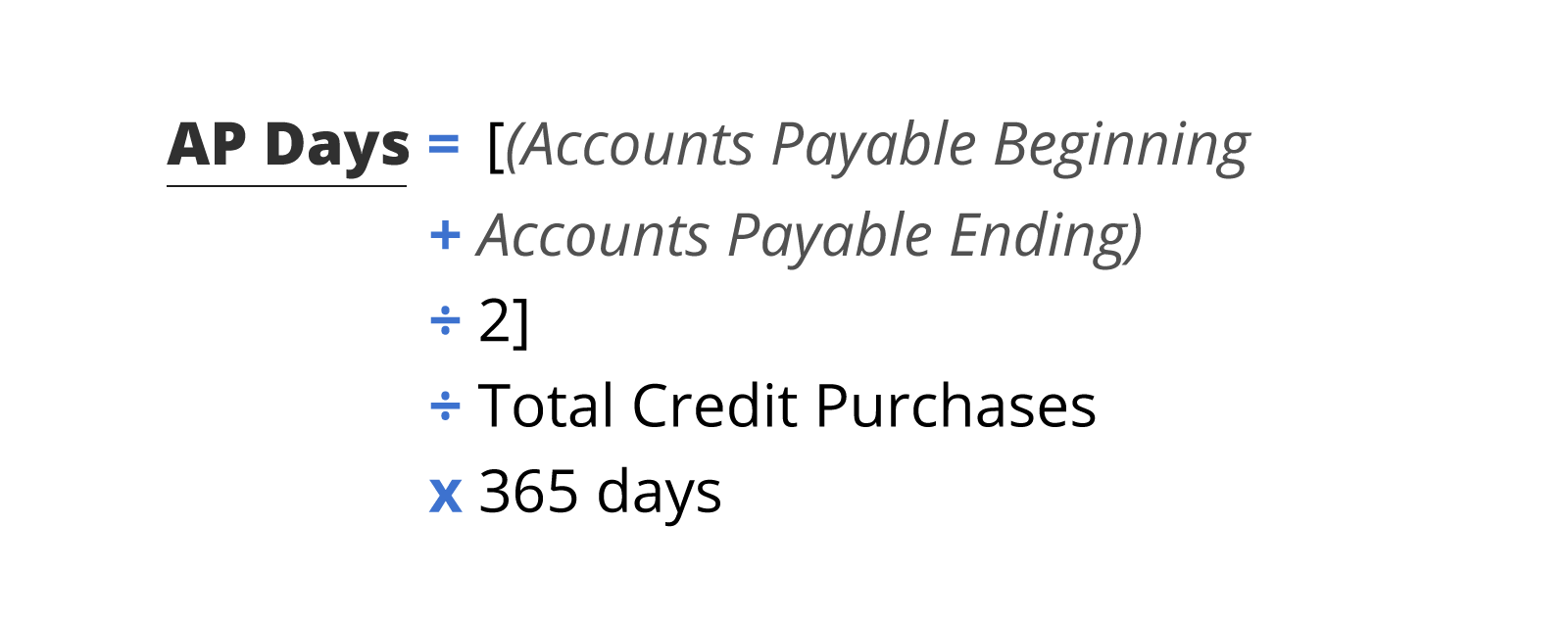 Accounts Payable Days | How to Calculate & Reduce AP Days