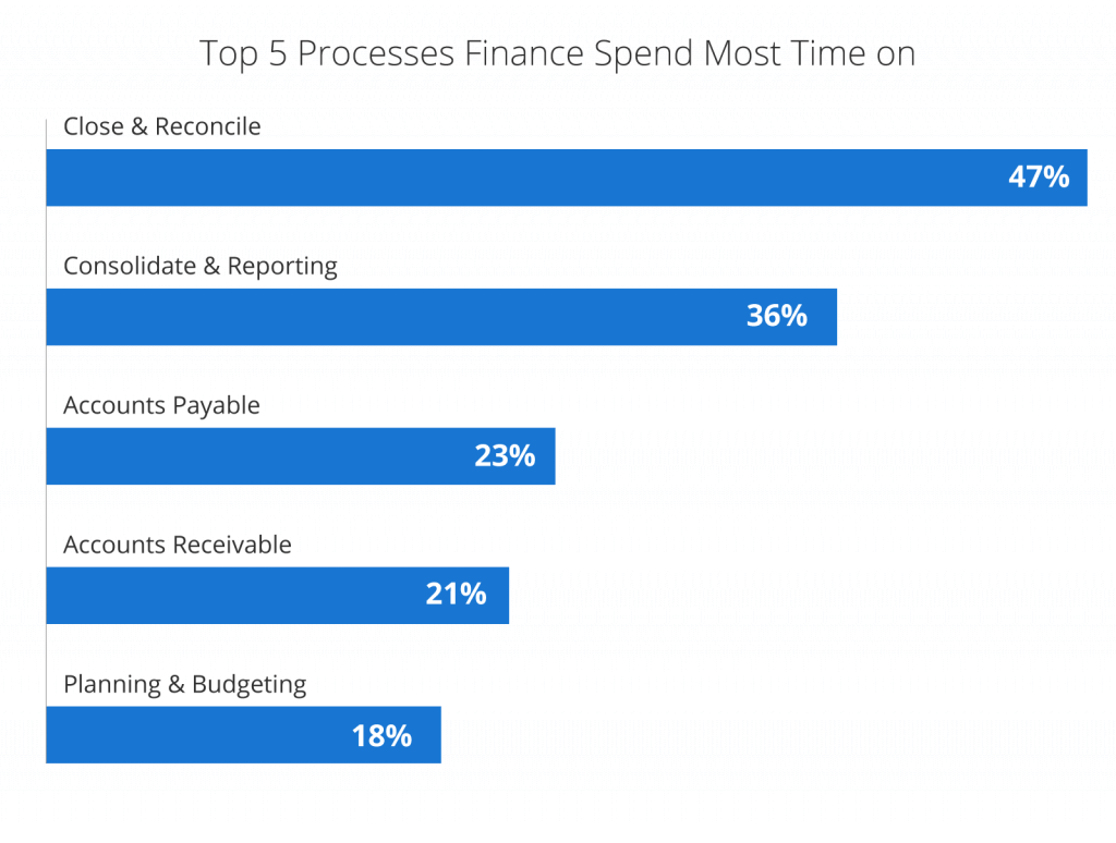 End Slow Accounts Payable Reconciliation with Automation | SoftCo