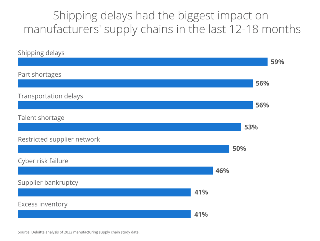 How Automation is Reshaping Supply Chain Resilience