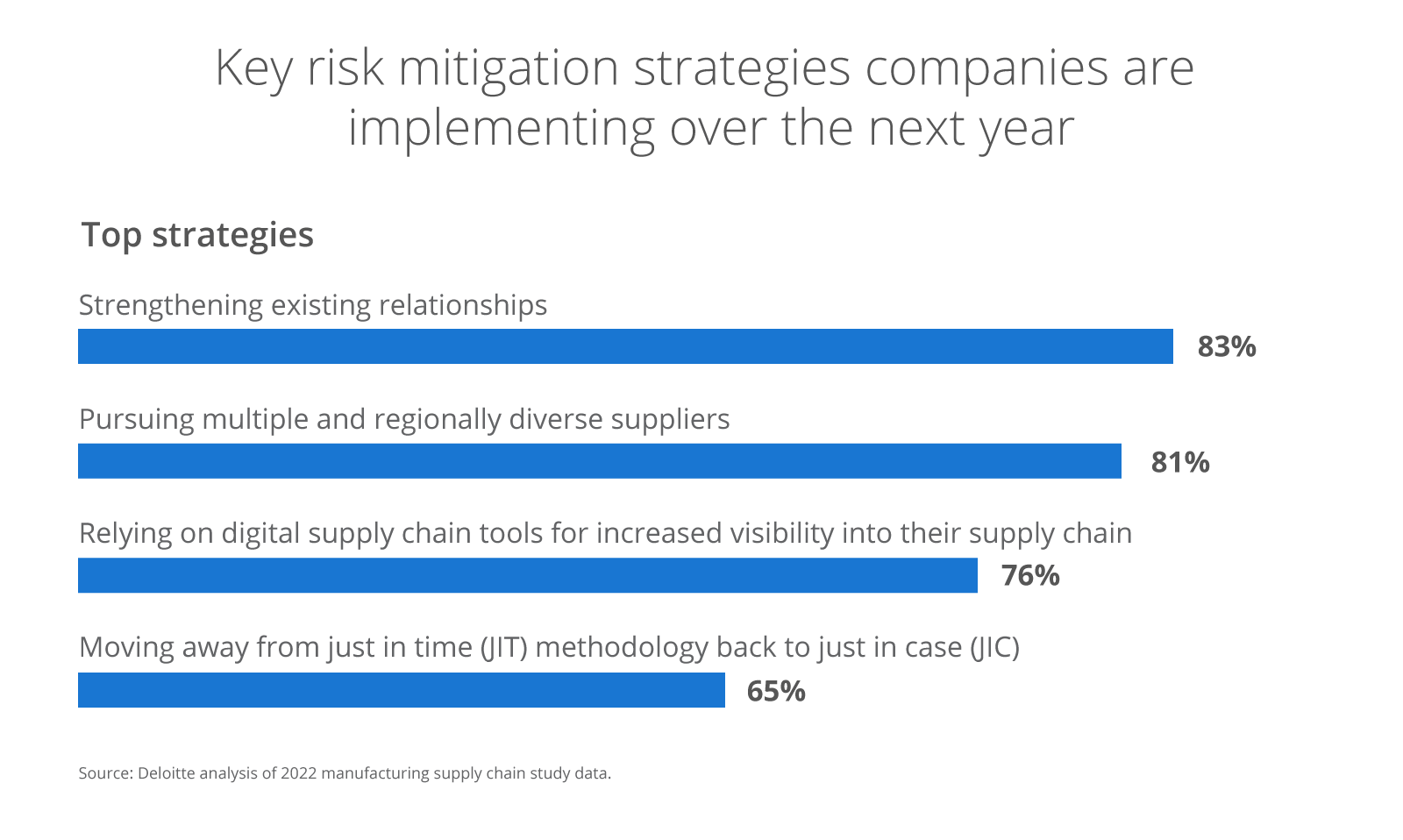 How Automation is Reshaping Supply Chain Resilience