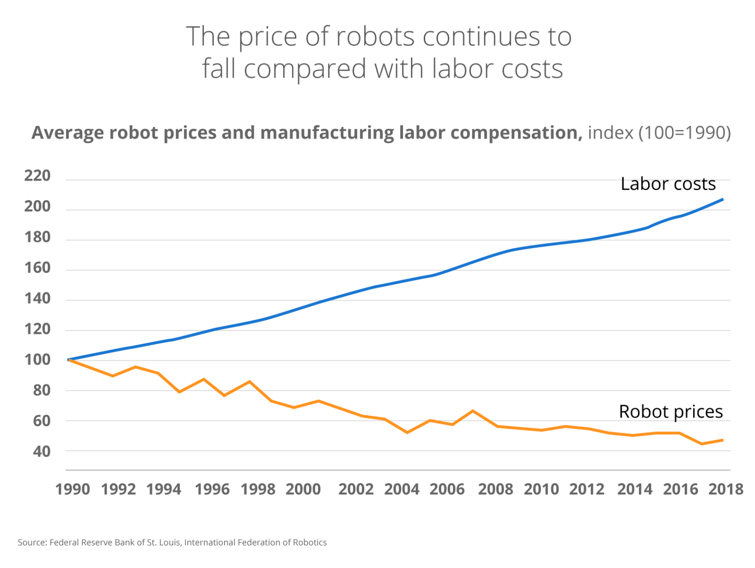 How Automation is Creating the Next-Gen Manufacturing Workforce - My ...