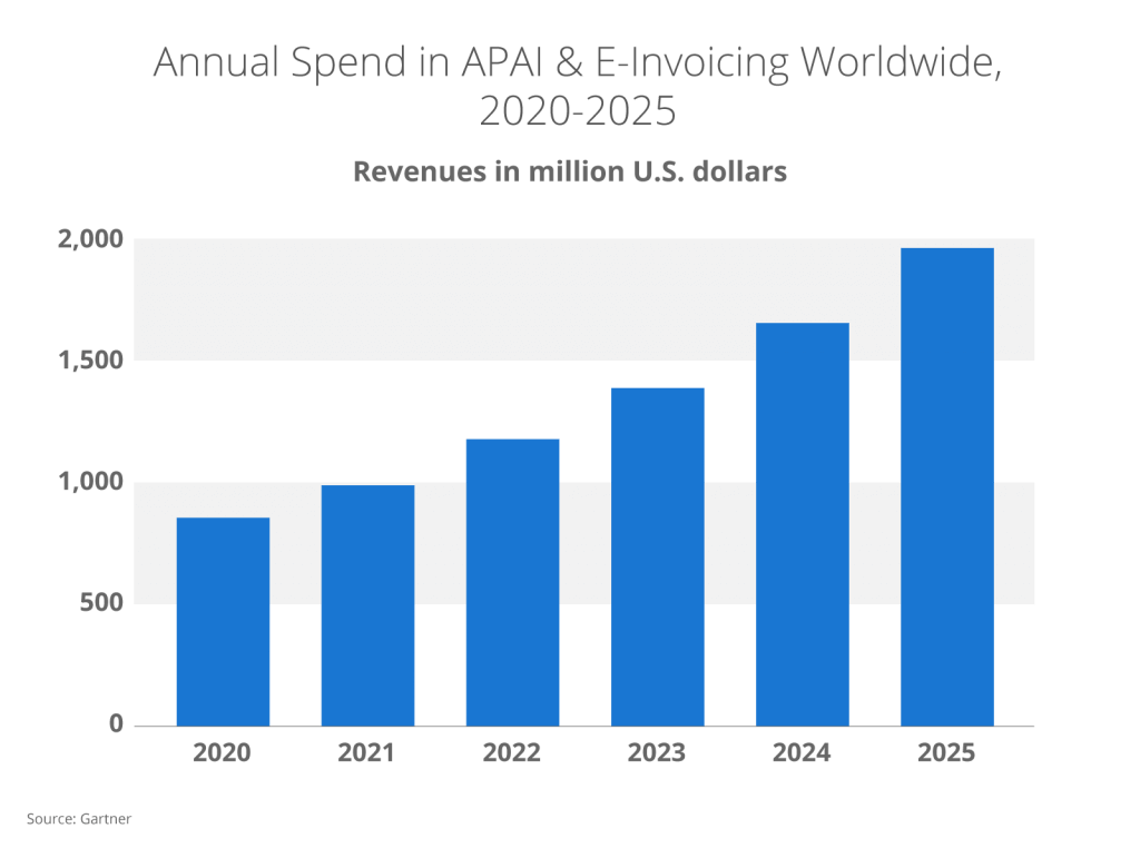 How Does the PO Invoice Process Work? Step-by-Step Guide | SoftCo