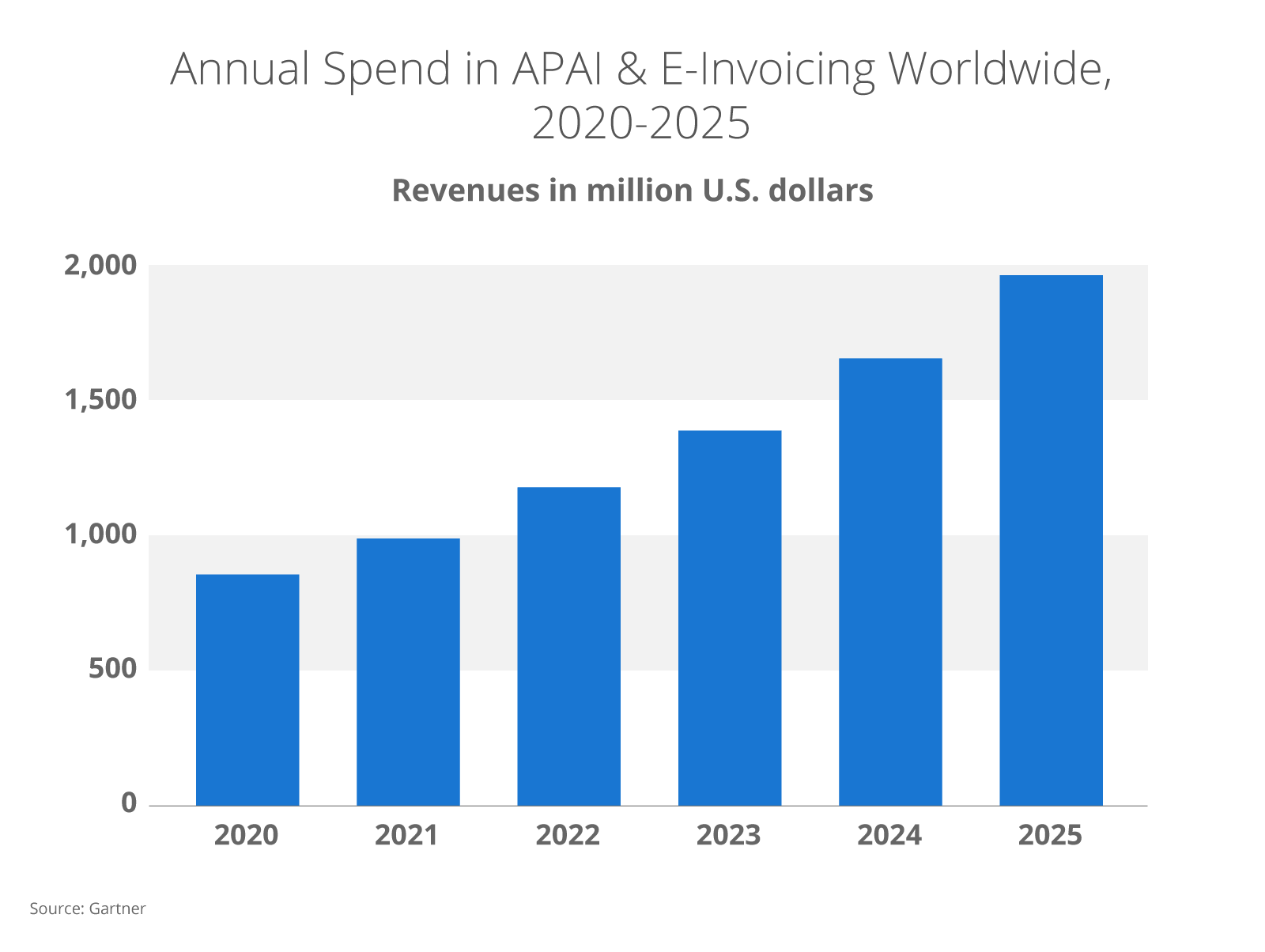 How Does the PO Invoice Process Work? Step-by-Step Guide | SoftCo