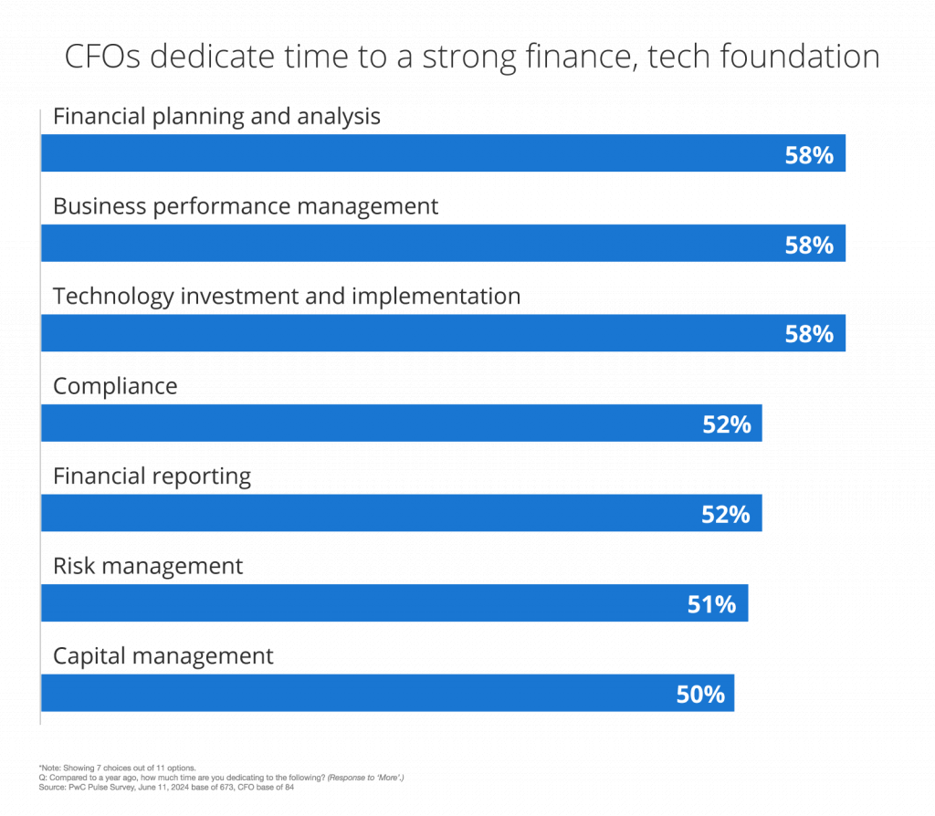 Rule-Based vs. AI Automation in Accounts Payable