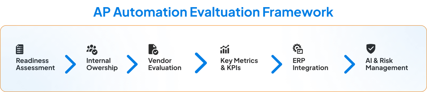 2026 Guide to Evaluating AP Automation Before You Commit | SoftCo