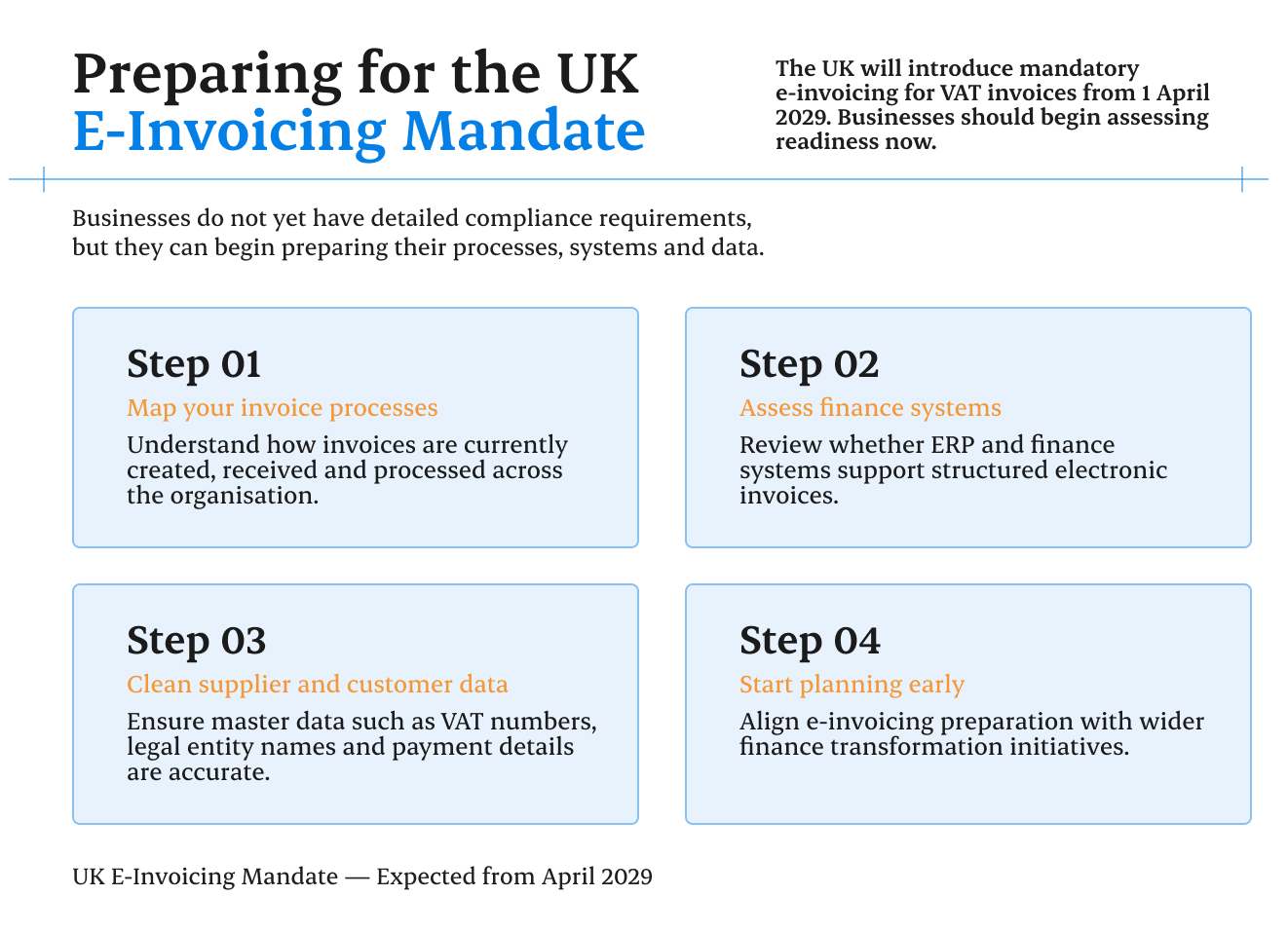 UK E-Invoicing Mandate 2029: Readiness Guide
